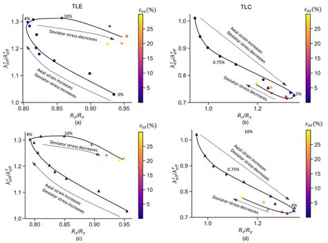 The Ratio Of Directed Network Thermal Resistance Versus Thermal