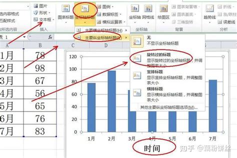 数据分析——如何用excel制作图表 知乎
