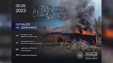 Вбиті та поранені цивільні мешканці результат воєнної агресії росії на Донеччині за добу Youtube