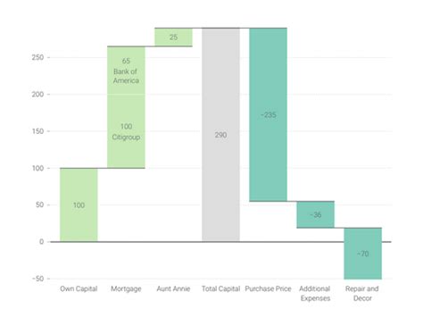Stacked Bar Chart Maker 100 Stunning Chart Types — Vizzlo