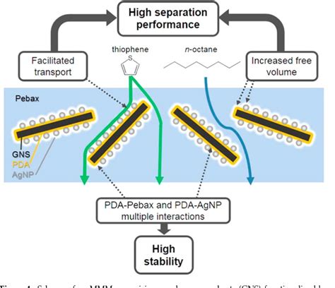 Table 1 From Polyether Block Amide As Host Matrix For Nanocomposite