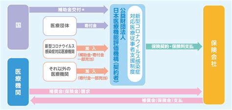 新型コロナウイルス感染症対応医療従事者支援制度 公益財団法人日本医療機能評価機構