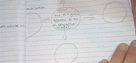 Sentribution Oft Wave On The Diagram Appears StudyX