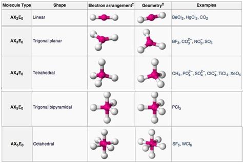 What Is The Difference Between Molecular Geometry And Electron Geometry All Difference
