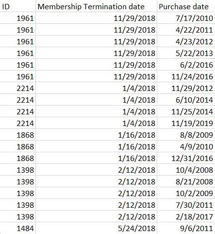 Excel Writing COUNTIFS In Python Based On Multiple Conditions Stack