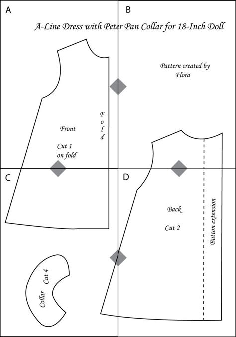 Free 18 Inch Doll Dress Pattern In 2022 18 Inch Doll Clothes Pattern