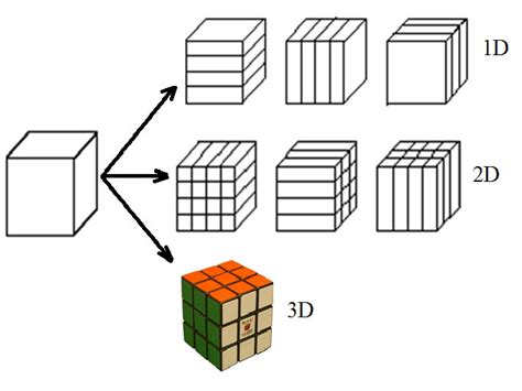 Domain Decomposition From Top To Bottom 1d 2d 3d Download