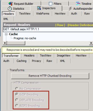 Troubleshooting IIS Compression Issues In IIS 6 Or IIS 7 X Internet