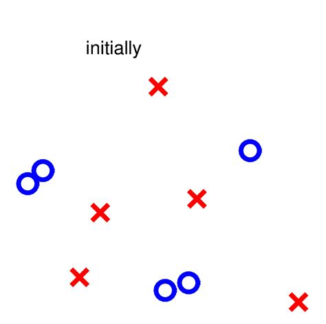 机器学习技法 之 聚合模型（aggregation model） csdn博客