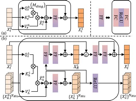 Figure 6 From Traffic Speed Imputation With Spatio Temporal Attentions