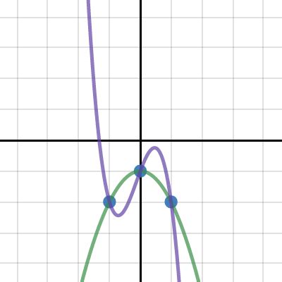 Playing With Poly S As Lines Desmos