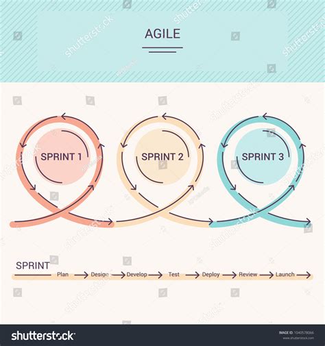 Vector Scheme Agile Project Management Sprints Stock Vector Royalty Free Shutterstock