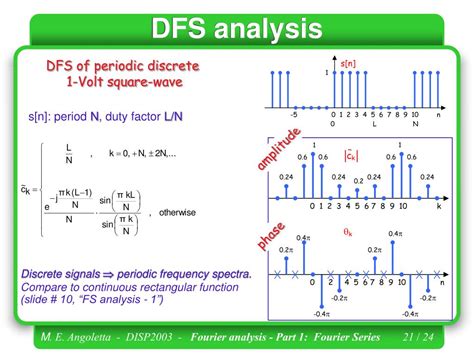 Ppt Fourier Analysis Part 1 Fourier Series Powerpoint Presentation Free Download Id4213188