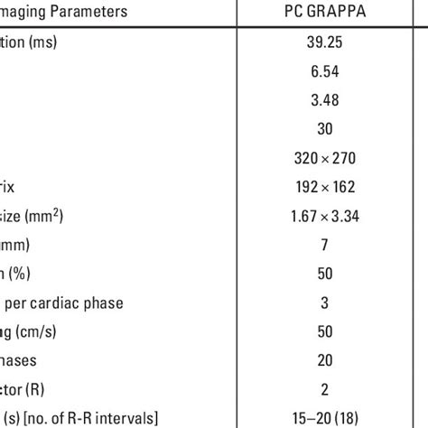 Imaging Parameters For Two Accelerated Mri Sequences Phase Contrast Download Table