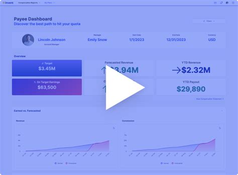 Interactive Product Tours Of Varicent Solutions Varicent