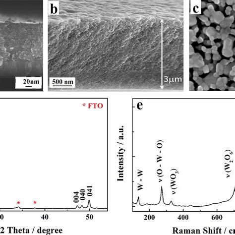 Morphological And Structural Characterization Of Ns Tungsten Trioxide Download Scientific