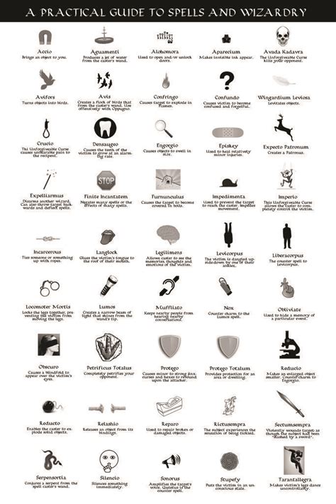 Harry Potter Spells Guide In The Wizarding World Of Harry
