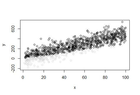 Truncation Estimate Distribution From Truncated Data Cross Validated