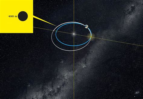 Nasa Sets The Date For The Next Doomsday Meet The 5 Most Hazardous