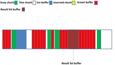 Server Machine S Updated Buffer State Download Scientific Diagram