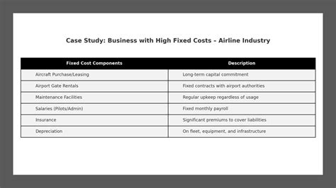 Understanding Fixed Costs And How They Differ From Variable Costs Accounti