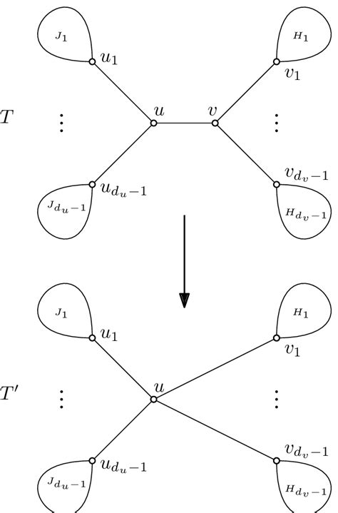 The Graph Transformation Used In The Proof Of Theorem 1 For I ∈ 1