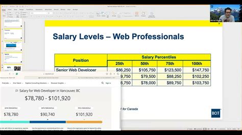 Front End Web Developer Certificate Full Time 6535cert Bcit