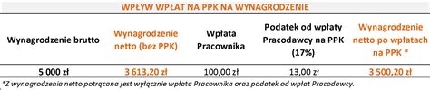 Ppk A Wynagrodzenie Ile Można Oszczędzić W Ppk Poradnik Nnpl