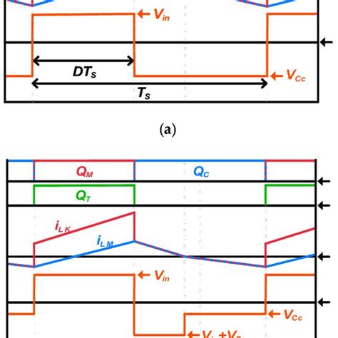 Simplified Transformer Waveform A Active Clamp Forward Converter B