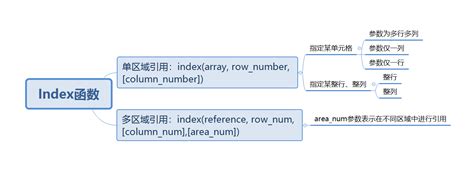 Excel Index函数 基础篇 哔哩哔哩