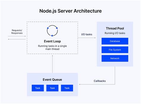Top 10 Advantages And Disadvantages Of Nodejs