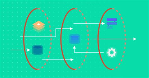 Why Real Time Data Pipelines Are So Hard