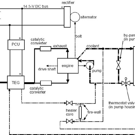System Design Case 1 Download Scientific Diagram