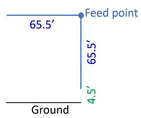 Inverted L Multi Band Antenna Johnsons Techworld