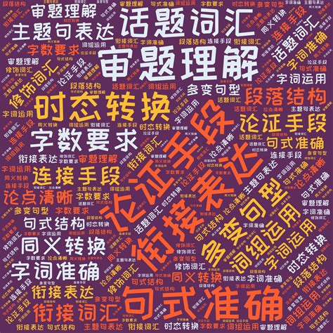 词云图 词云文字 文字云 标签云 词云图二维码在线生成制作网站