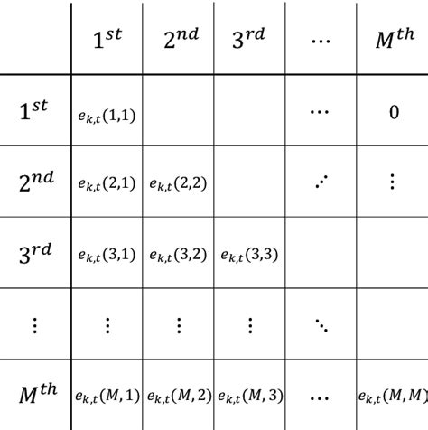 Adjacency Matrix E K T Download Scientific Diagram
