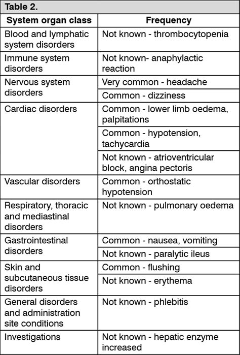 Nicardiin Side Effects Mims Malaysia