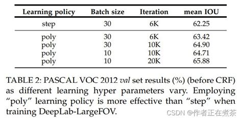 【霹雳吧啦】手把手带你入门语义分割の番外7：deeplabv3 源码讲解（pytorch） deeplabv3网络结构 csdn博客