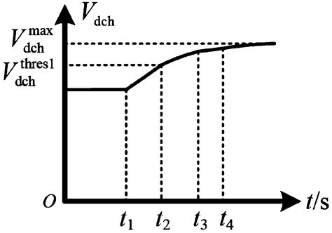 Cooperative Fault Ride Through Method For Large Scale Doubly Fed Wind Power Plant Through