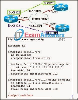 Refer To The Exhibit Router R Has Been Configured For Frame Relay Connectivity To Routers R