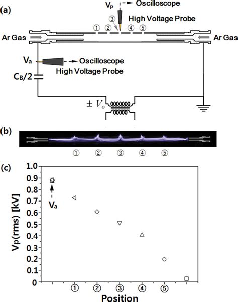 The Electrical Potential Measurement Along The Plasma Column Induced