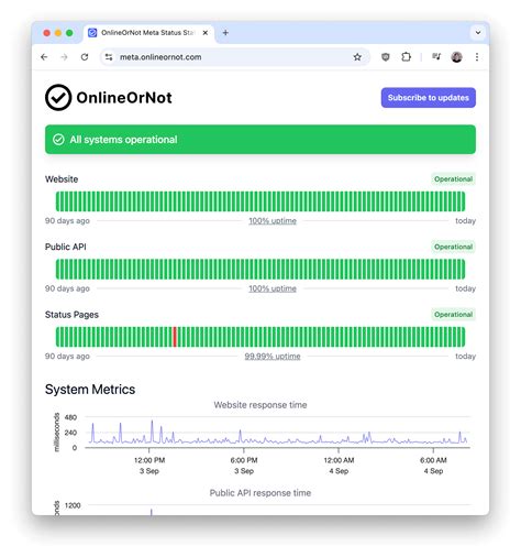 Custom Logo And Favicon Onlineornot
