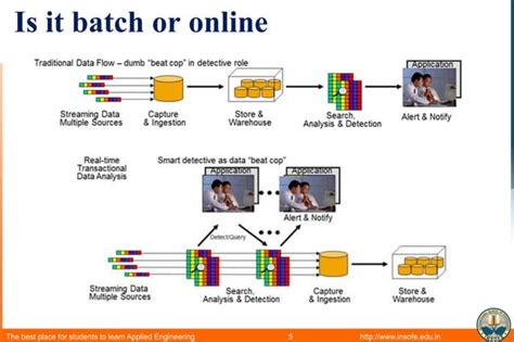 Part 6 Machine Learning Overview What Makes A Problem Tough Continued Ppt