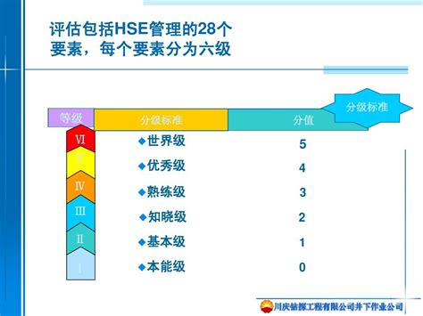 杜邦安全文化word文档在线阅读与下载无忧文档