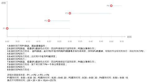 【操作系统】进程线程调度算法题夏明亮的技术博客51cto博客