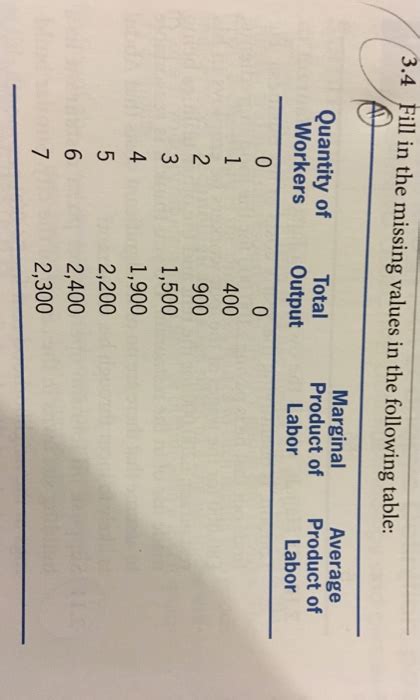 solved fill in the missing values in the following table