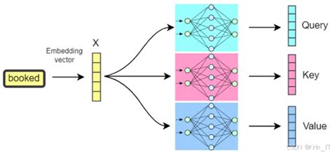 毕业设计：基于神经网络的病理细胞图像分割技术 U Net细胞分割论文在测试集预测后需要做什么 Csdn博客