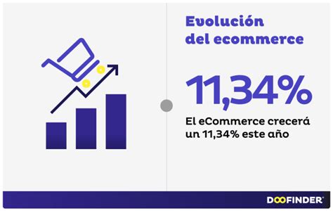 26 Estadísticas De Ecommerce Evolución Y Futuro 2025