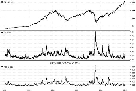 Synthetic Volatility Index Systematic Investor S Blog