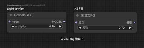 Rescale Cfg Comfyui Wiki
